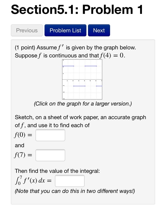 Solved Assume f′f′ is given by the graph below. Suppose ff | Chegg.com Solved Assume f′f′ is given by the graph below. Suppose ff | Chegg.com