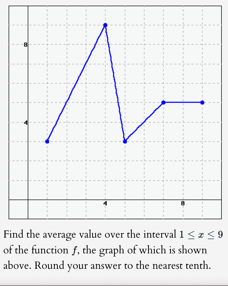 Solved Find the average value over the interval 1≤x≤9 ﻿of | Chegg.com