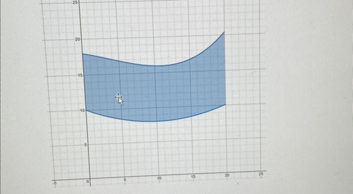 Solved find solution of graph calculate the projected area | Chegg.com