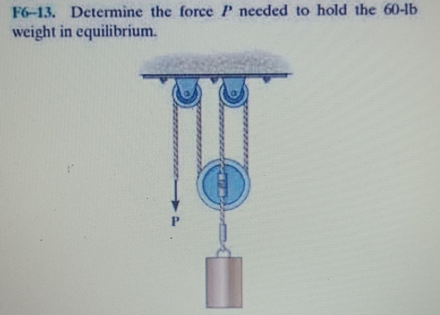 Solved F6-13. ﻿Determine the force P ﻿needed to hold the | Chegg.com