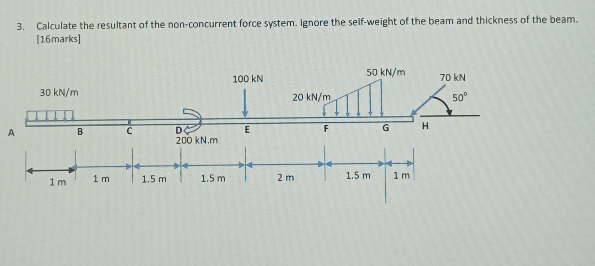Solved A 3. Calculate the resultant of the non-concurrent | Chegg.com
