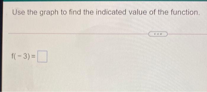 Solved Use the graph to find the indicated value of the | Chegg.com