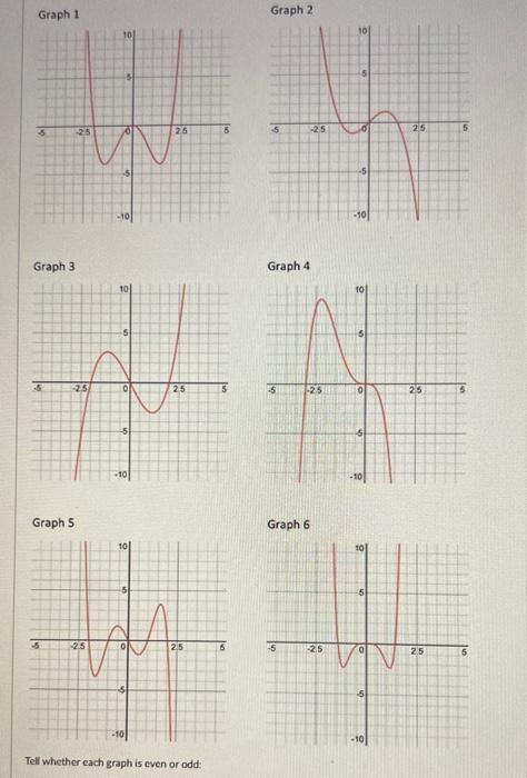 Solved Graph 1 Graph 2 Graph 3 Graph 4 Graph 5 Graph 6 Tell | Chegg.com