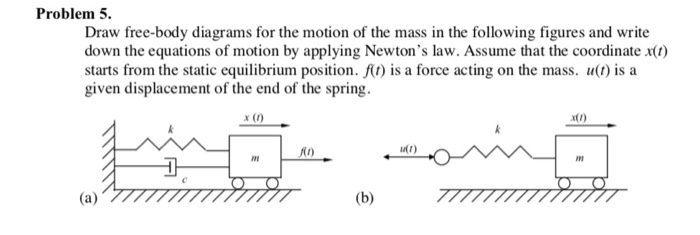 Solved Problem 5. Draw free-body diagrams for the motion of | Chegg.com