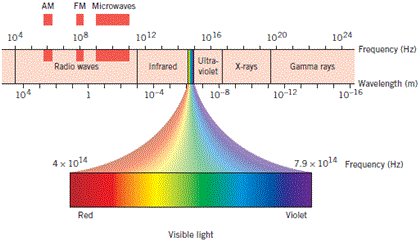 Solved In the line spectrum of atomic hydrogen there is also | Chegg.com