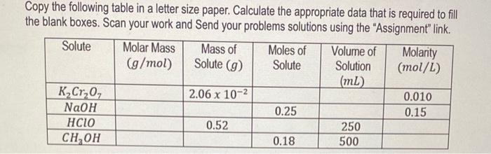 Solved Copy the following table in a letter size paper. | Chegg.com