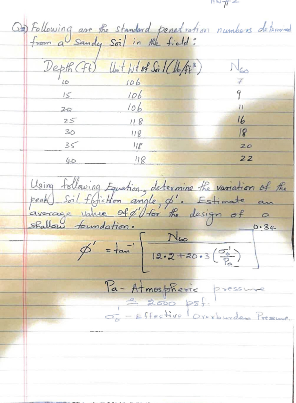 Solved Q2) ﻿Following are the standard penetration numbers | Chegg.com