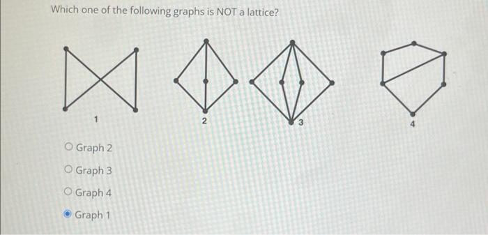Solved Which one of the following graphs is NOT a lattice? | Chegg.com