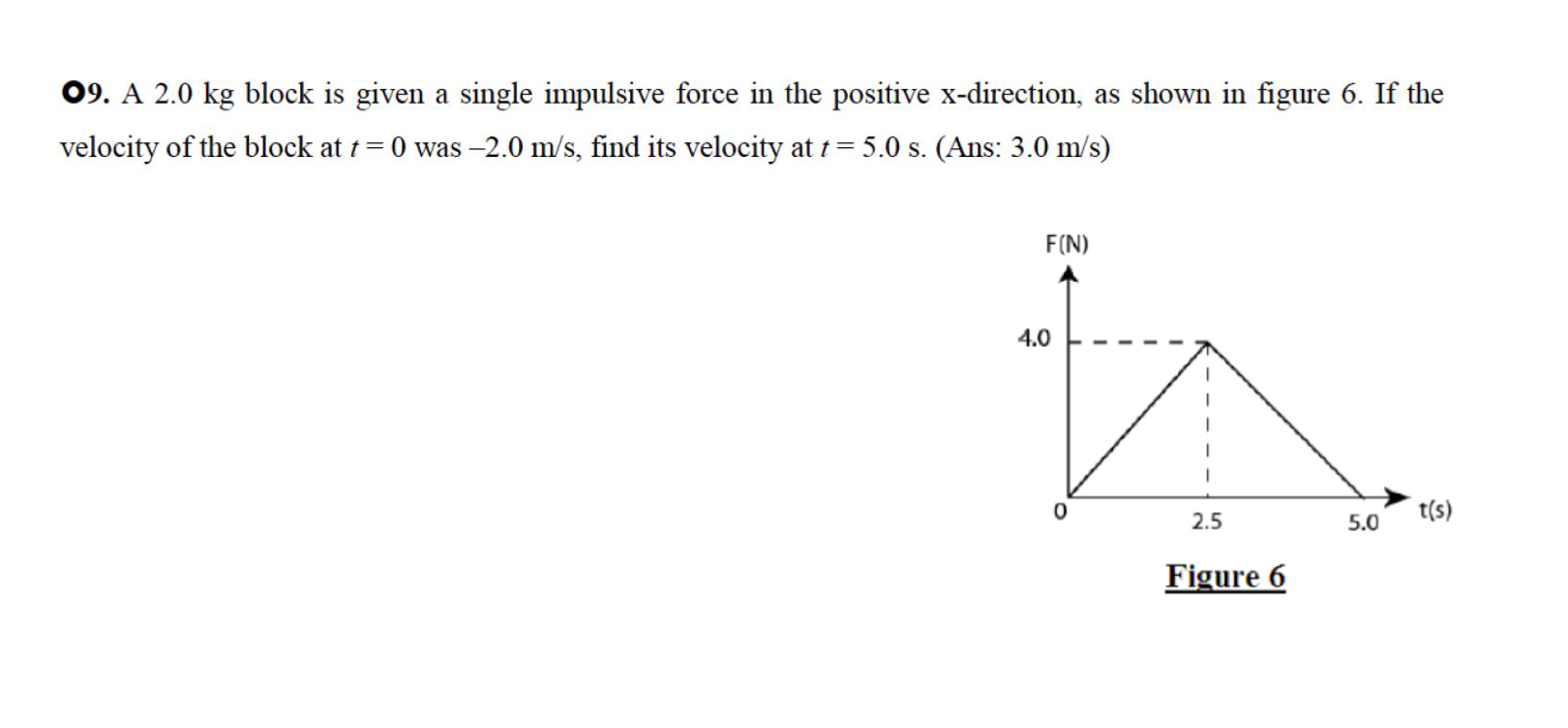 Solved O9. ﻿A 2.0 ﻿kg block is given a single impulsive | Chegg.com