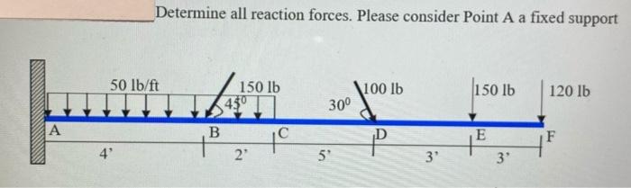 Solved Determine all reaction forces. Please consider Point | Chegg.com
