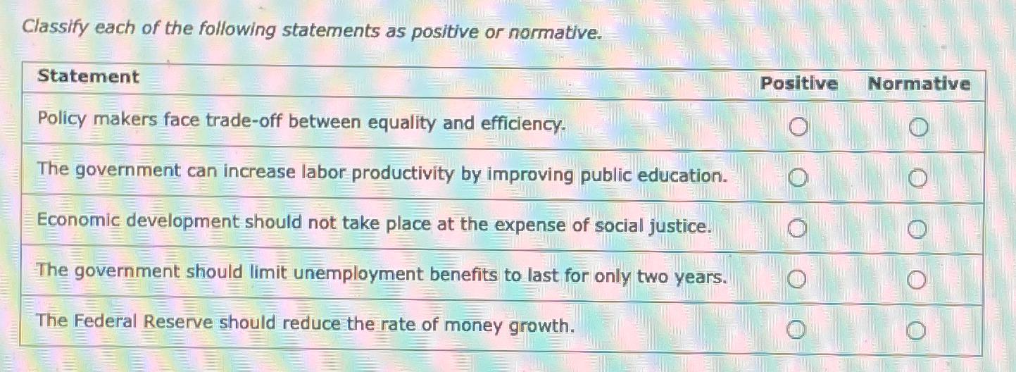 Solved Classify each of the following statements as positive | Chegg.com