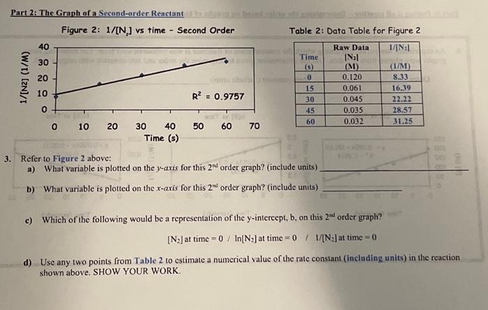 Solved Figure 2: 1/[N2] vs time - Second Order Table 2: Data | Chegg.com