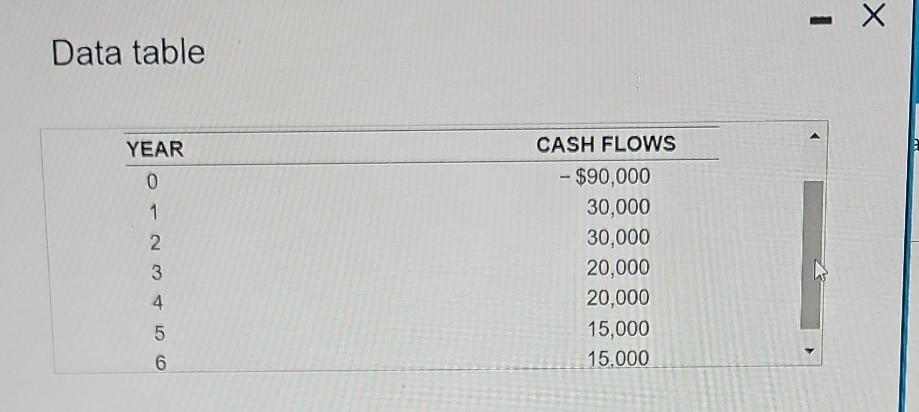 Solved (NPV calculation) Calculate the NPV given the | Chegg.com