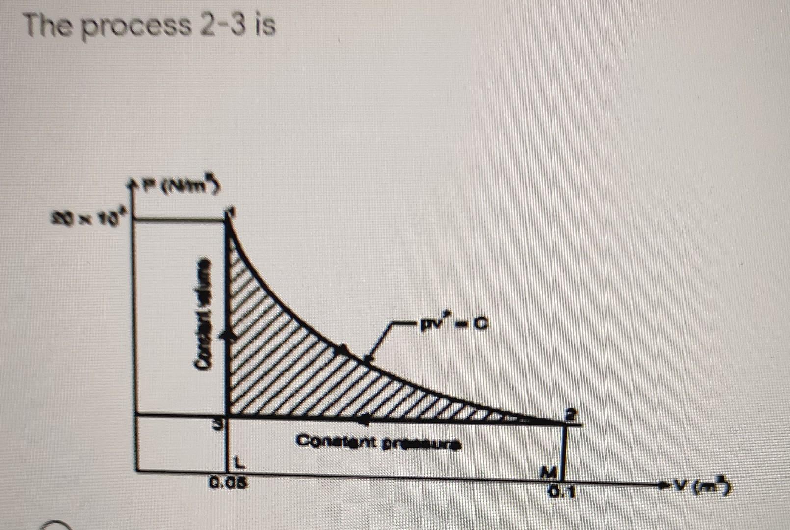 Solved The process 2-3 is Construm pv-o constant pru | Chegg.com