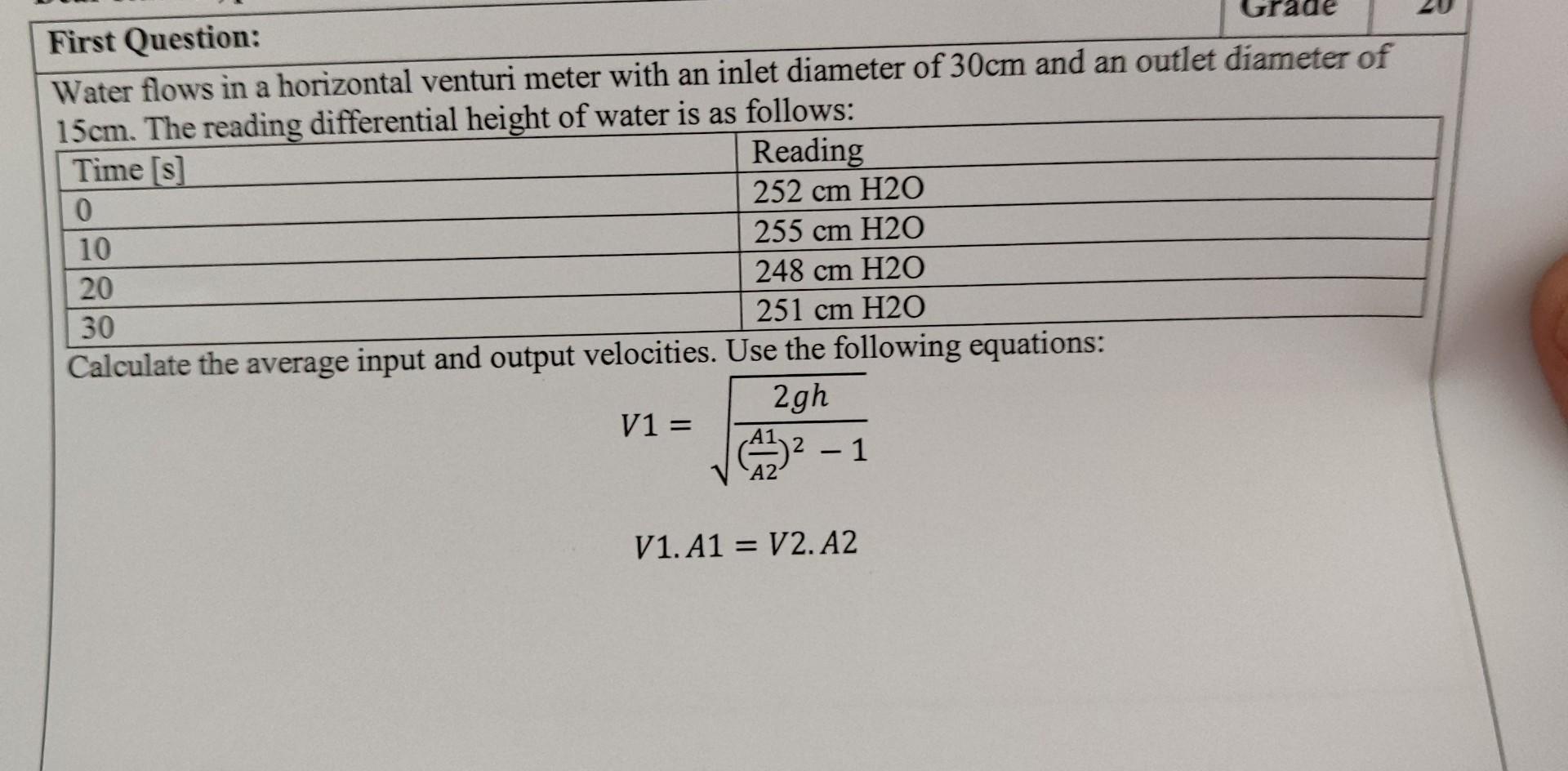 Solved Water flows in a horizontal venturi meter with an | Chegg.com