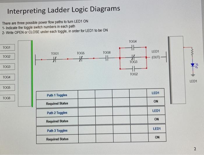 Solved Interpreting Ladder Logic Diagrams There are three | Chegg.com