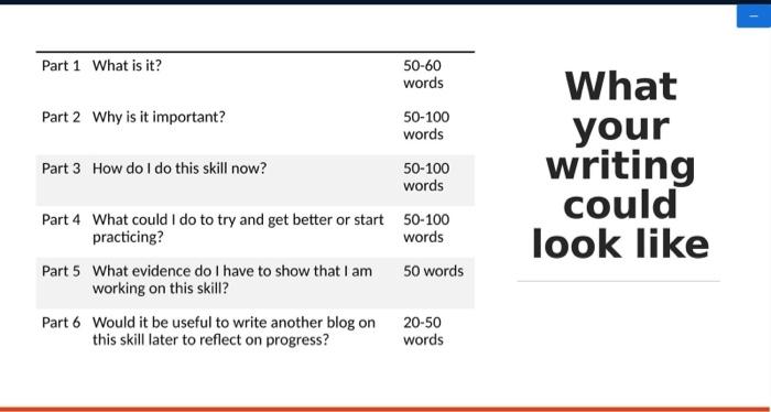 Solved Part 1 What is it? 50-60 words Part 2 Why is it | Chegg.com