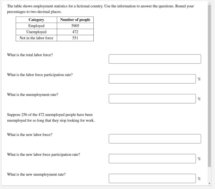 Solved The table shows employment statistics for a fictional | Chegg.com