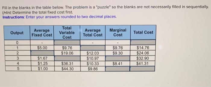 Solved Fill in the blanks in the table below. The problem is | Chegg.com