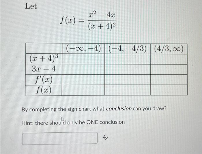 Solved Let f(x)=(x+4)2x2−4x By completing the sign chart | Chegg.com