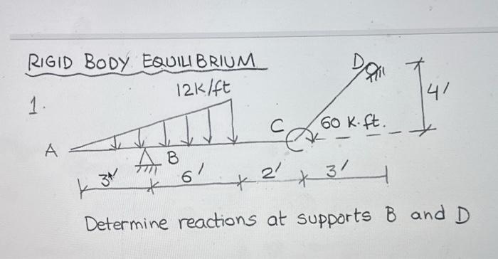 Solved Determine Reactions At Supports B And D