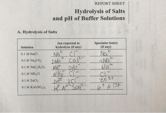 REPORT SHEET Hydrolysis of Salts and pH of Buffer | Chegg.com