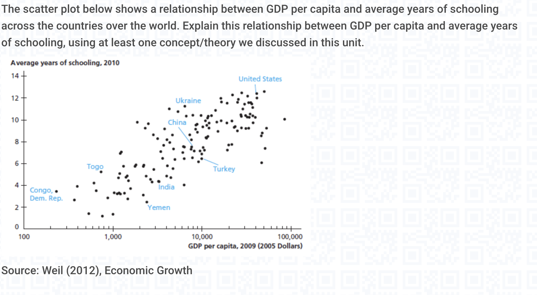 Solved The scatter plot below shows a relationship between | Chegg.com
