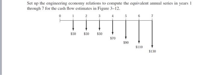 Solved Set up the engineering economy relations to compute | Chegg.com