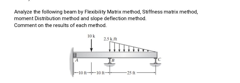 Solved Analyze the following beam by Flexibility Matrix | Chegg.com