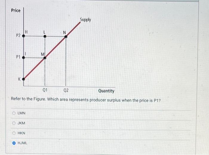 Solved Refer to the Figure. Which area represents producer | Chegg.com