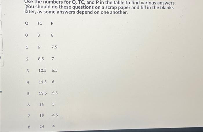 Solved Use the numbers for Q, TC, and P in the table to find | Chegg.com