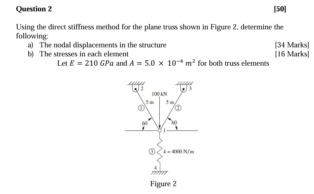 Solved Question 2[50]Using the direct stiffness method for | Chegg.com