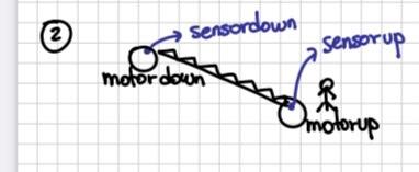 Solved help i need this done in trilogi PLC or at least | Chegg.com