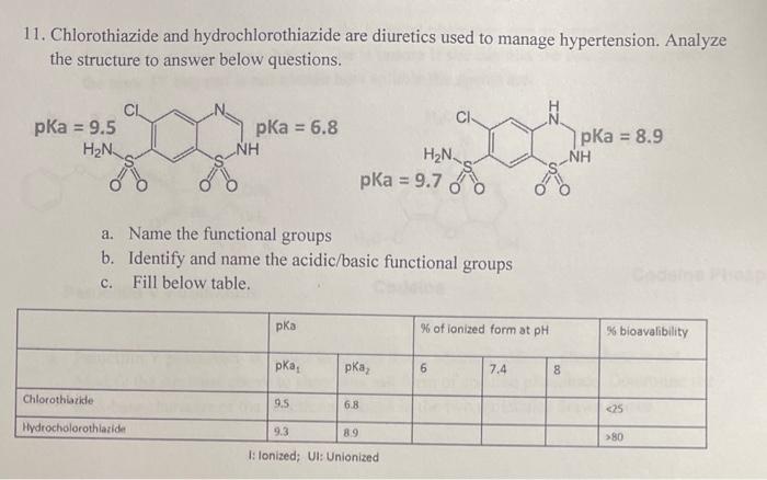Solved 11. Chlorothiazide and hydrochlorothiazide are | Chegg.com