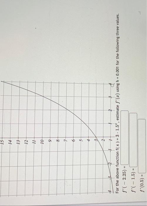 Solved For the above function f(x)=3⋅1.5∗, estimate f′(x) | Chegg.com