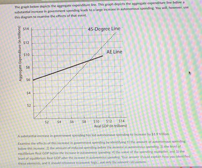 Solved The graph below depicts the aggregate expenditure | Chegg.com