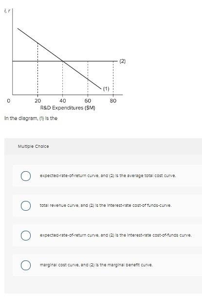Solved Mutiple cnoice expected-rate-of-return curve, and {2} | Chegg.com