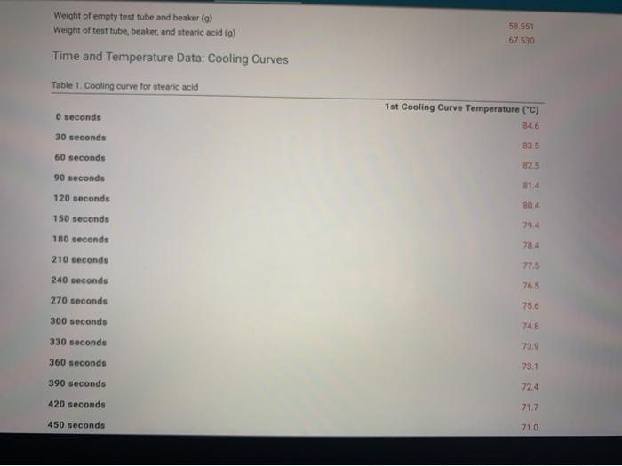 Solved REPORT SUMMARY Table view List view Table 3. Freezing | Chegg.com