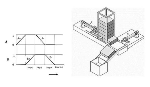 Solved Two cylinders are used to transfer parts from a | Chegg.com