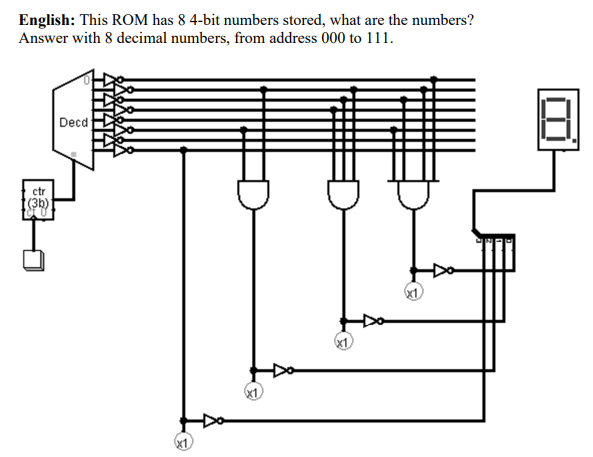 Solved This ROM has 8 ﻿piece 4-bit numbers stored, what are | Chegg.com