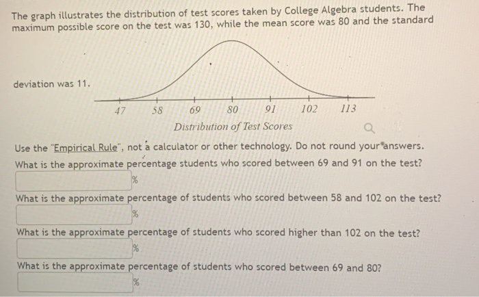 Solved The graph illustrates the distribution of test scores | Chegg.com