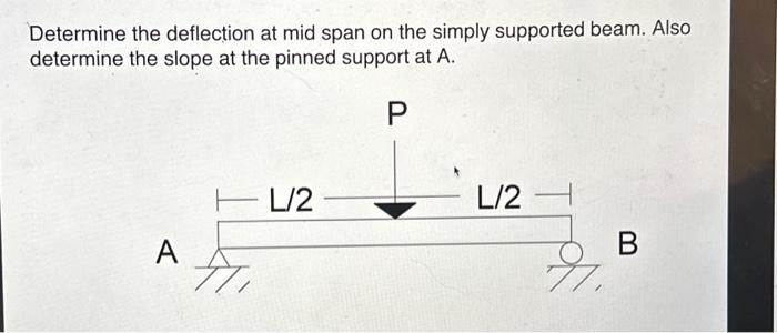 Solved Determine the deflection at mid span on the simply | Chegg.com