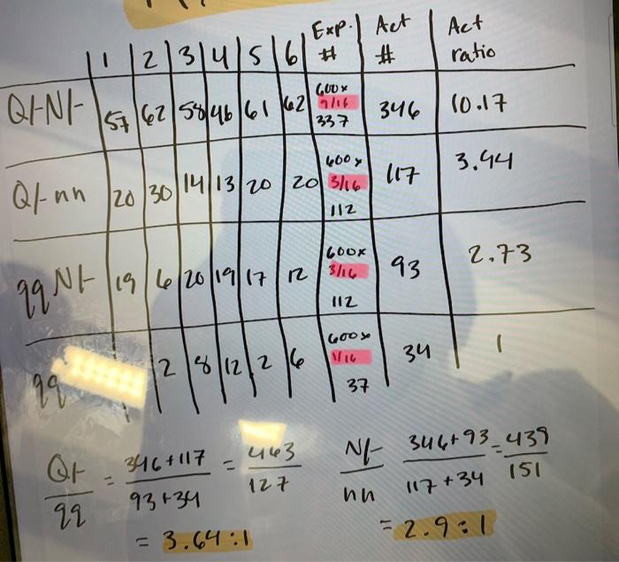 Solved can you please explain how the Actual Ratio was | Chegg.com
