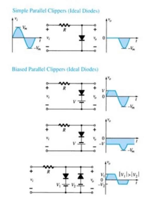 Solved Simple Series Clippers (Ideal Diodes) POSITIVE * | Chegg.com