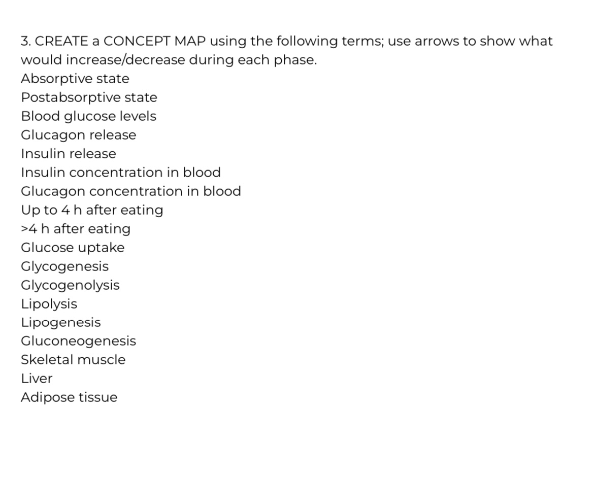Solved CREATE a CONCEPT MAP using the following terms; use | Chegg.com