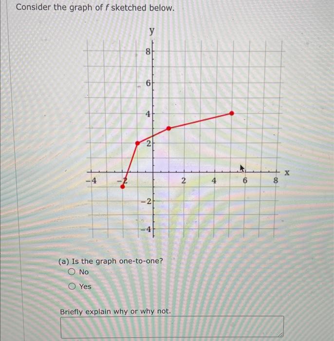Solved Consider the graph of f sketched below. (a) Is the | Chegg.com