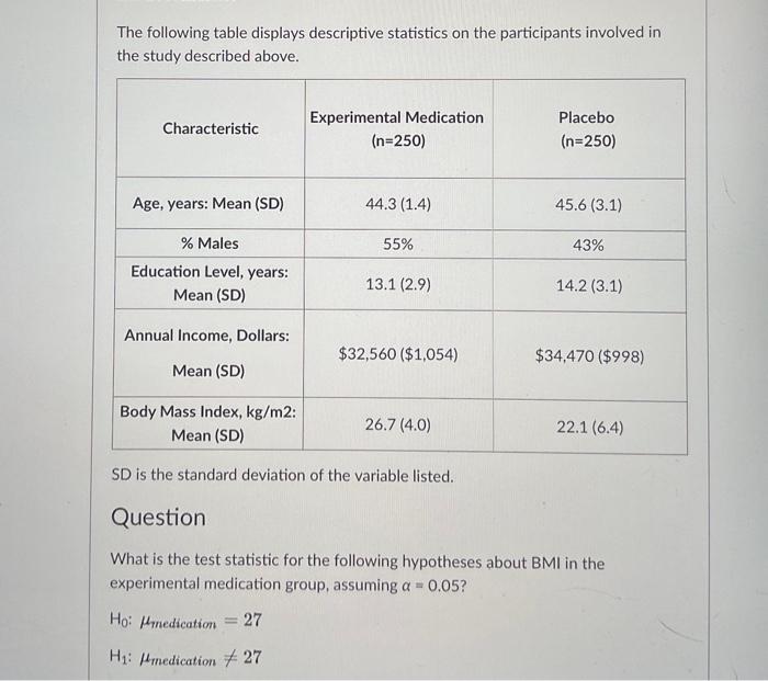 Solved The following table displays descriptive statistics | Chegg.com