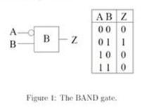 Solved The question required to prove this "BAND" gate shown | Chegg.com