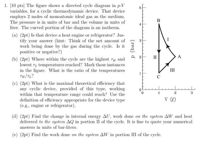 Solved 1. [10 pts] The figure shows a directed cycle diagram | Chegg.com