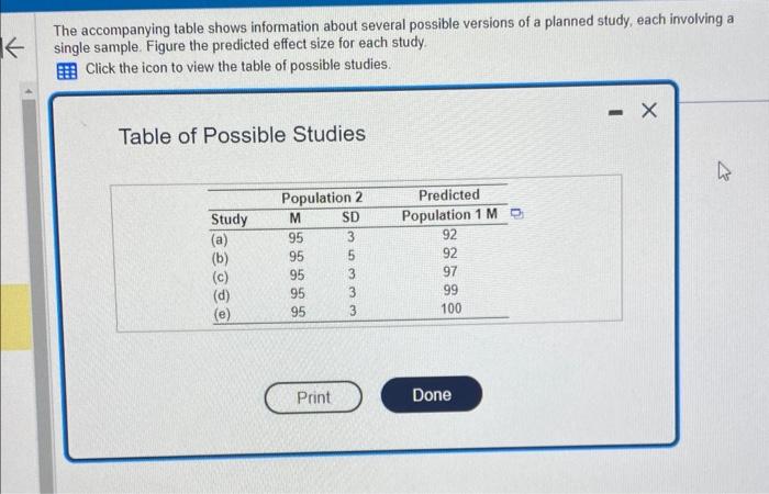 Solved The accompanying table shows information about | Chegg.com
